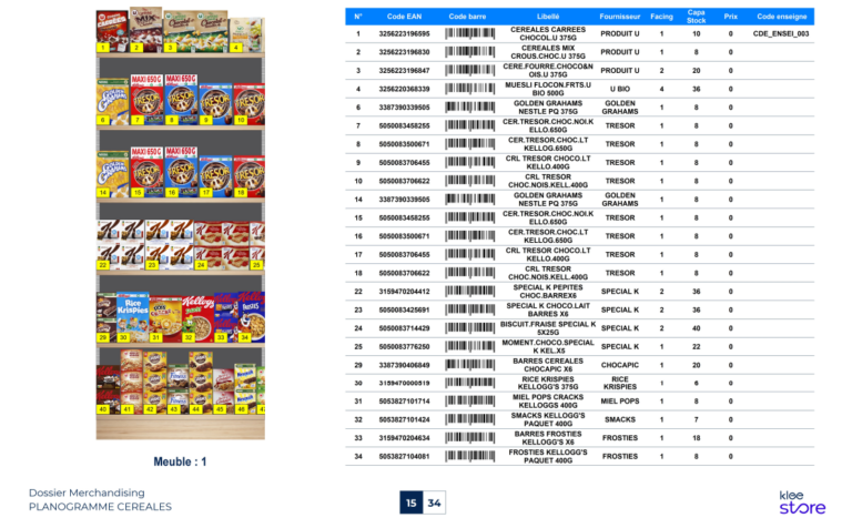Book merchandising : les clés pour valoriser vos planogrammes